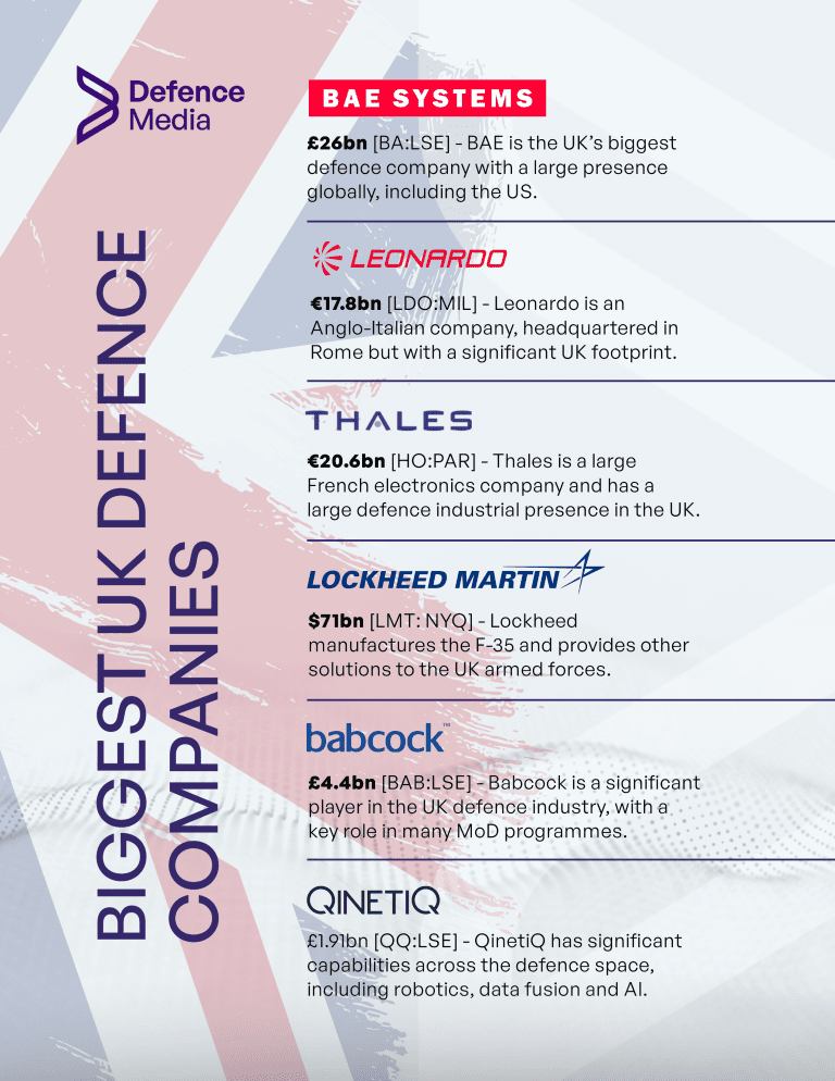 Biggest Defence Companies In The UK: A Guide - Defence Media