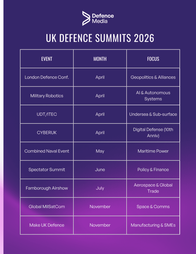 UK Defence Conferences and Summits in 2026: A Guide - Defence Media